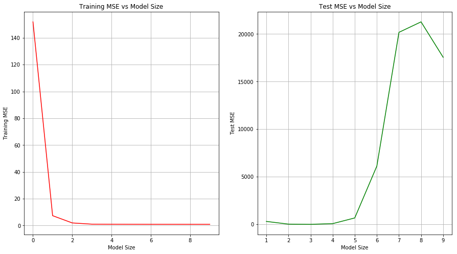 Islr Chapter 6 Linear Model Selection And Regularization Part 5